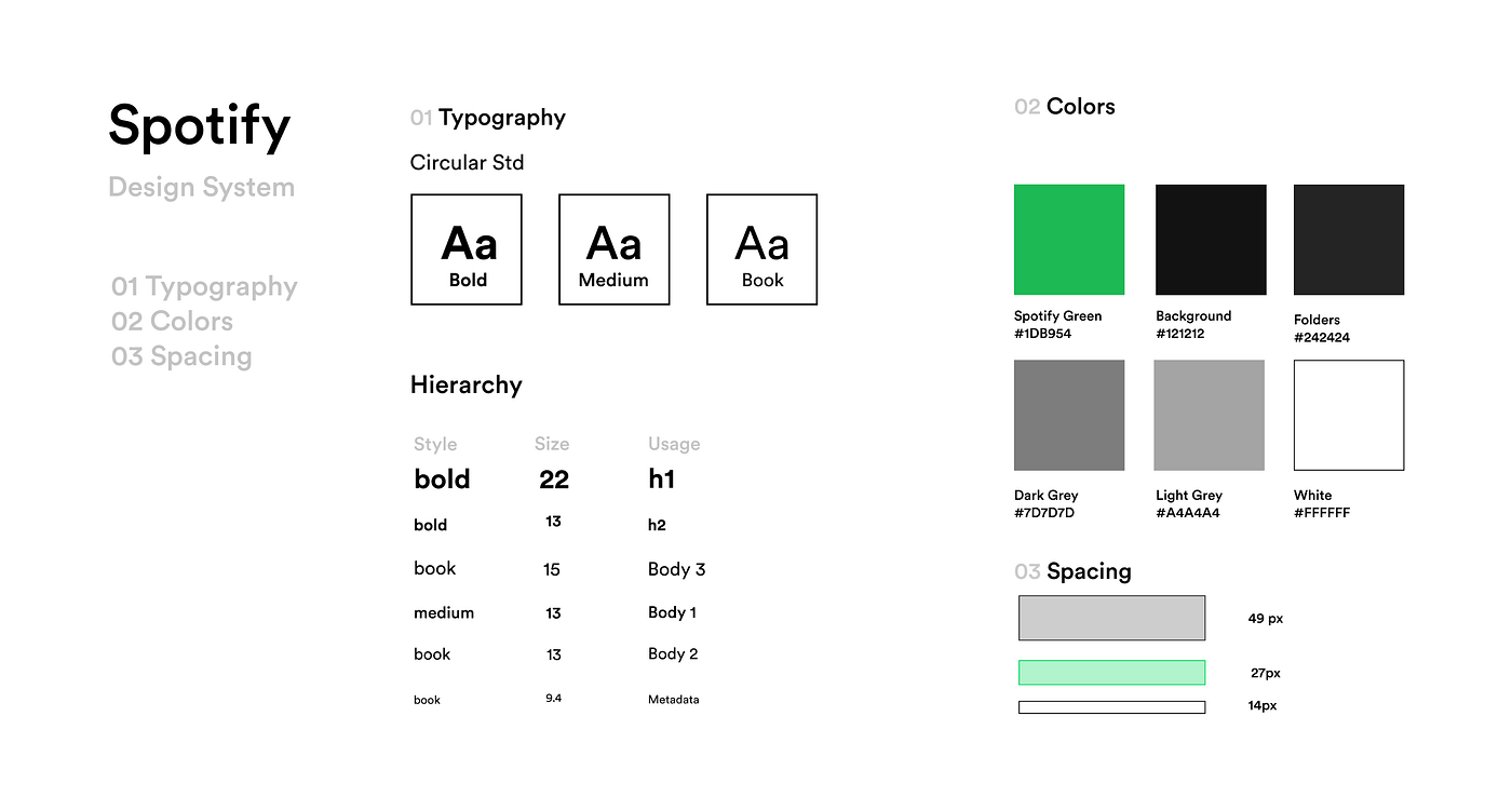 Spotify Concept: A new way to share music | by Prachi Kelkar | Medium