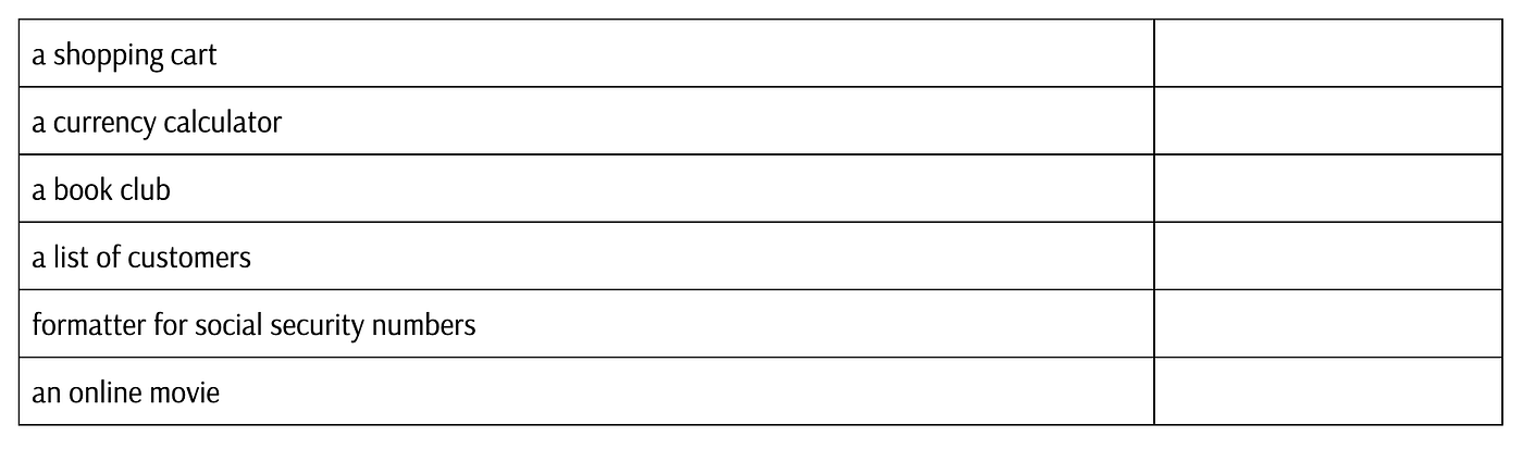 7 Programming Concepts: Functions | by Hal Helms | The Startup | Medium