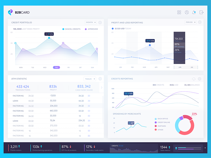 Dashboard & Analytics Page Designs for Your Inspiration | by Freebie ...