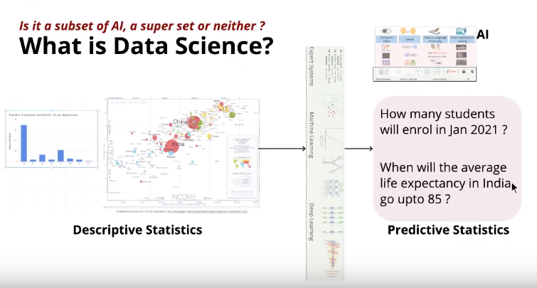 Artificial Intelligence? Machine Learning? Deep Learning? | by Ram S ...