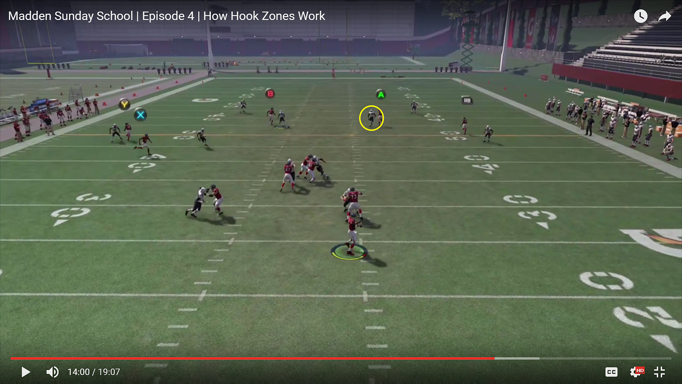 Madden Sunday School Episode 4: Hook Zones | by Holden Pitre | Medium