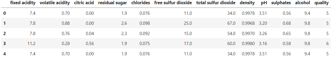 Principal Component Regression — Clearly Explained And Implemented By Kenneth Leung Towards