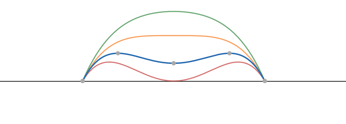 Building a Xylophone, Part 4: Xylo-gorithms | by Kate Salesin | Medium