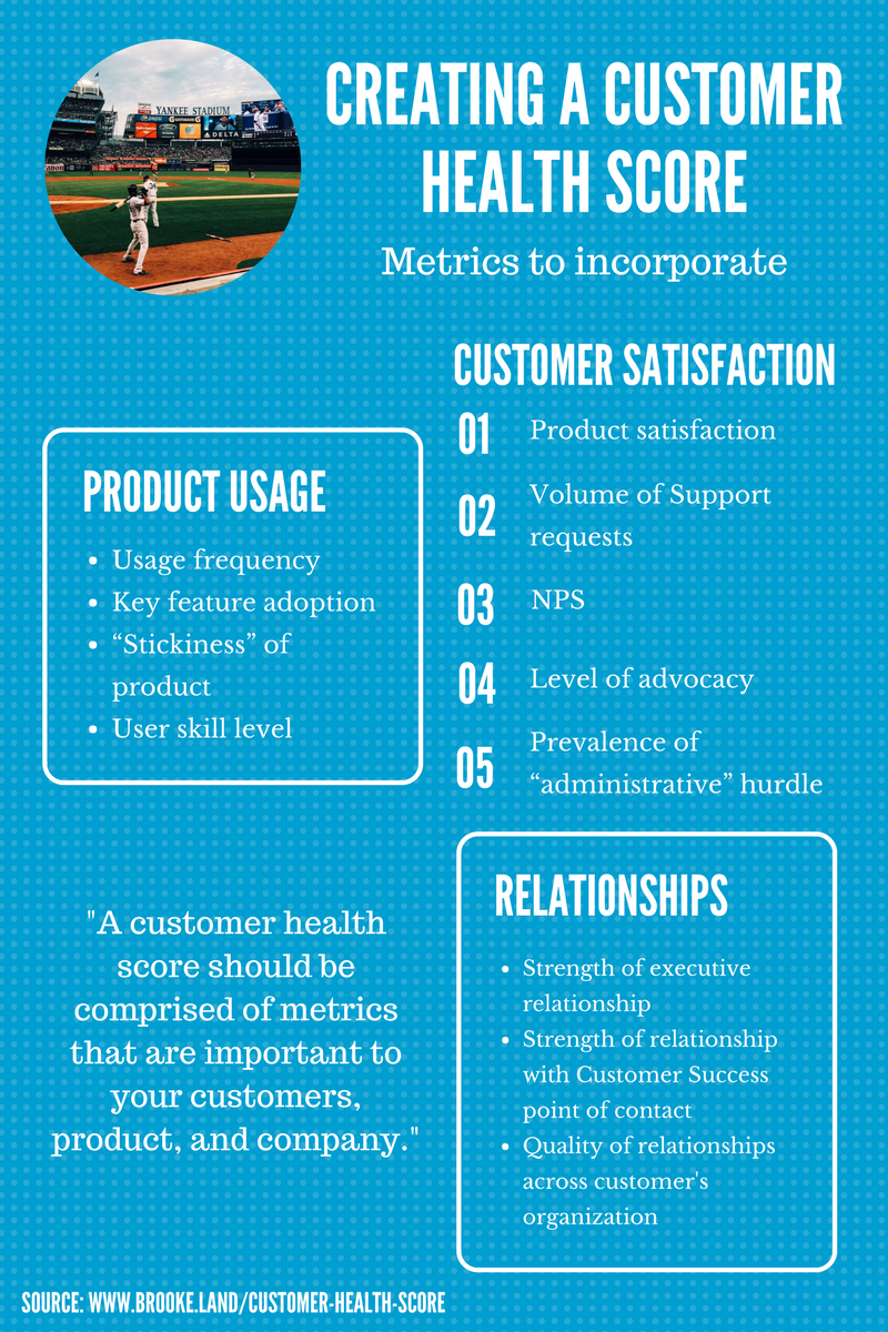 Creating a customer health score. A customer calls out of the blue to ...