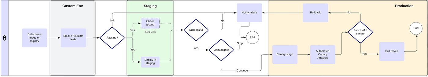 State of our CI/CD pipeline (Part 2) | by Massimo Pacher | Wise ...