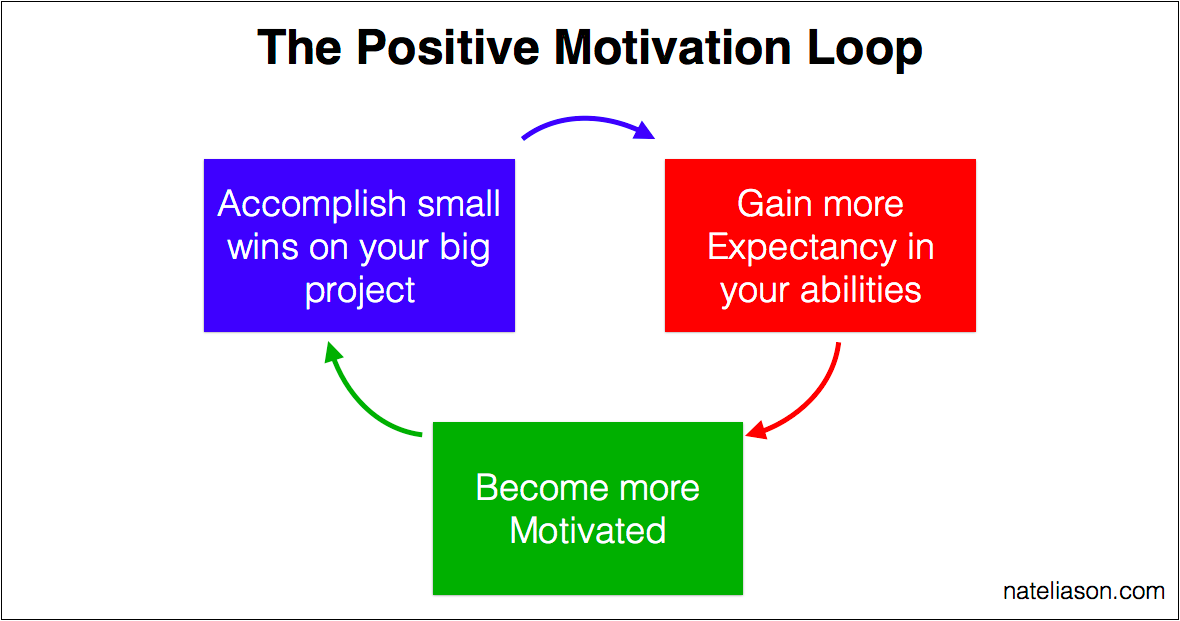 The Motivation Machine: How to Get & Stay Motivated for Any Goal | by ...
