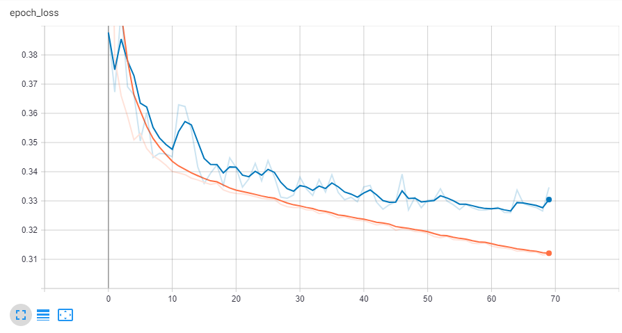 Wikipedia Web Traffic Time Series Forecasting Part 2 By Tushar Aggarwal The Startup Medium