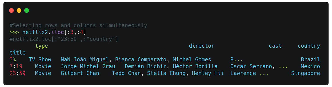 A step-by-step coding guide to Pandas Library — Part -2 | by Prashant ...
