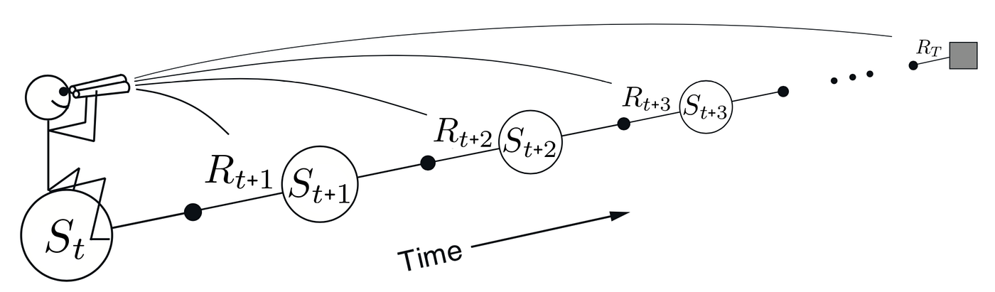 Eligibility Traces In Reinforcement Learning By Ziad Salloum