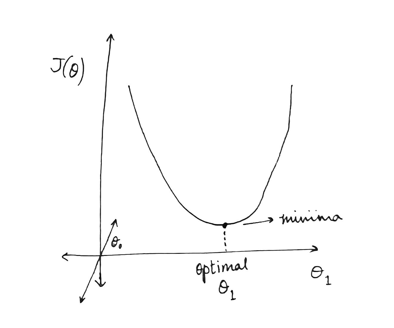 Linear Regression Made Simple | Ashish Kulkarni | Analytics Vidhya