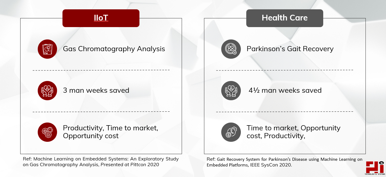 Introducing cAInvas for TinyML devices | by Rohit Sharma | AITS Journal | Medium