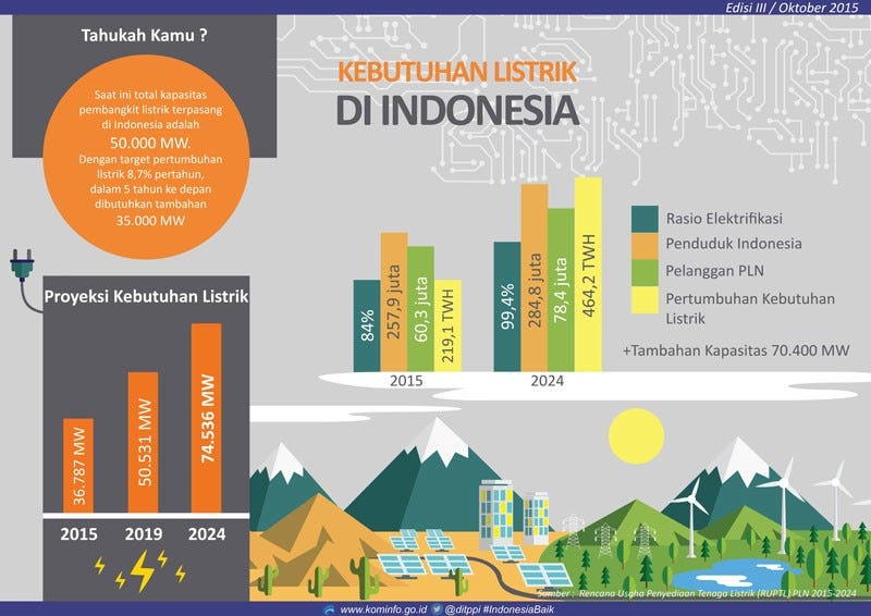 Pentingnya Konservasi Hutan dalam aspek Produktifitas dan Kebencanaan ...