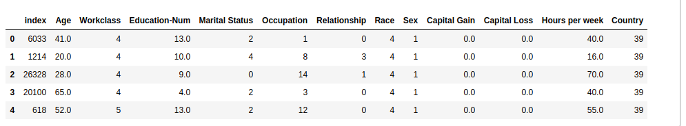 Deploy Machine Learning Models On Aws Lambda By Oussama Errabia Analytics Vidhya Medium