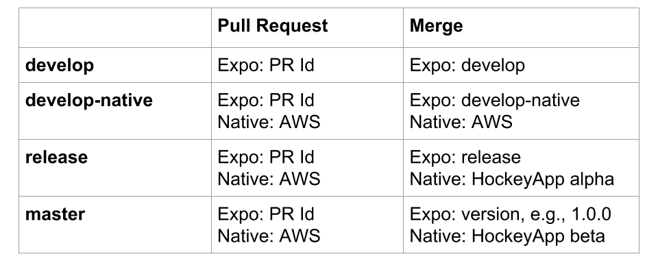 Building React Native Projects with Native Code: Part 5 | by John Tucker | codeburst