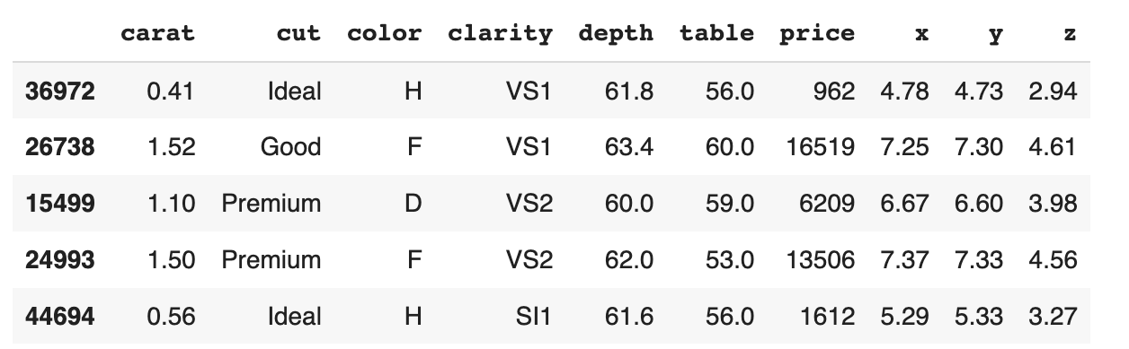 Getting started with seaborn using Google colab notebook (Data viz) | by N.V. Pavan Saish | Jun ...