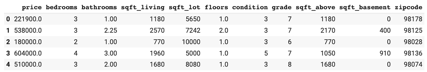 An Introduction to Linear Regression for Data Science | Towards Data ...
