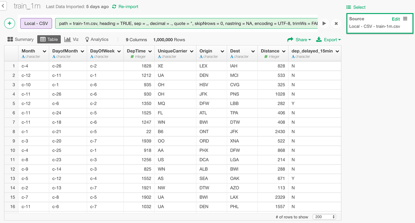 Using H2o Powered Machine Learning Algorithms In R And Exploratory By Hideaki Hayashi Learn 7460