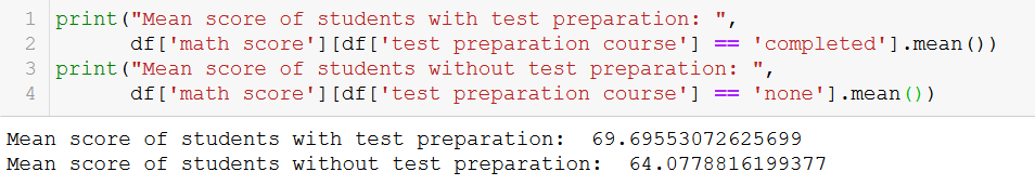 Hypothesis Testing for Inference using a Dataset | by Joju John ...