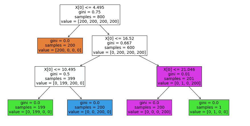 Decision Trees: As You Should Have Learned Them | by Mauricio Letelier ...