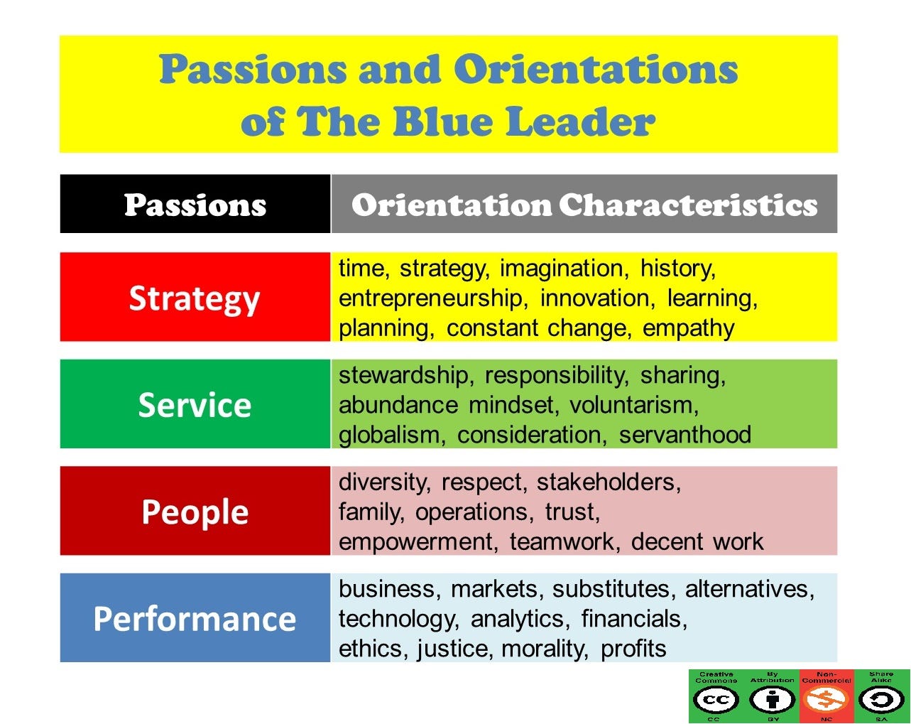 Unpacking the Heart-Mind of Blue Leadership | by Dr Michael Heng ...