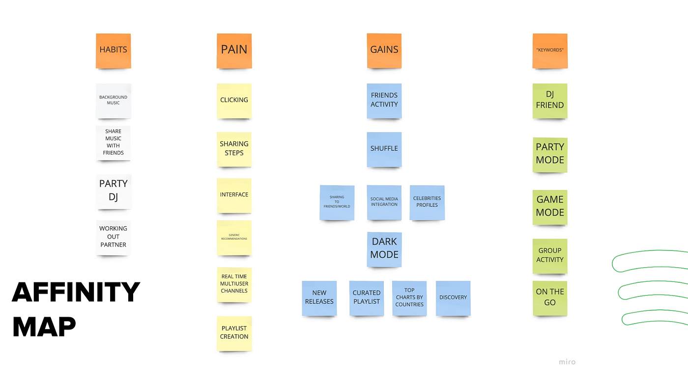 CASE STUDY- Spotify app feature. CONCEPT DESIGN OF A NEW FEATURE FOR ...