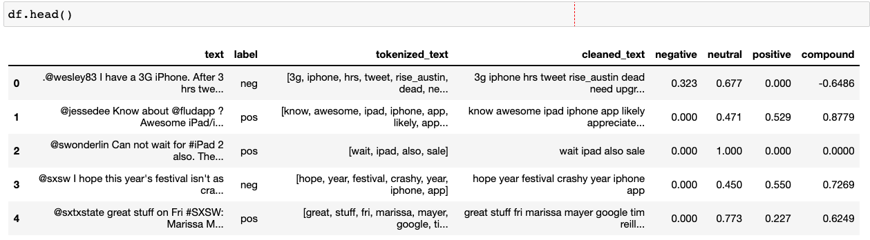 A short and simple example of sentiment analysis in python. | by MILAD ...