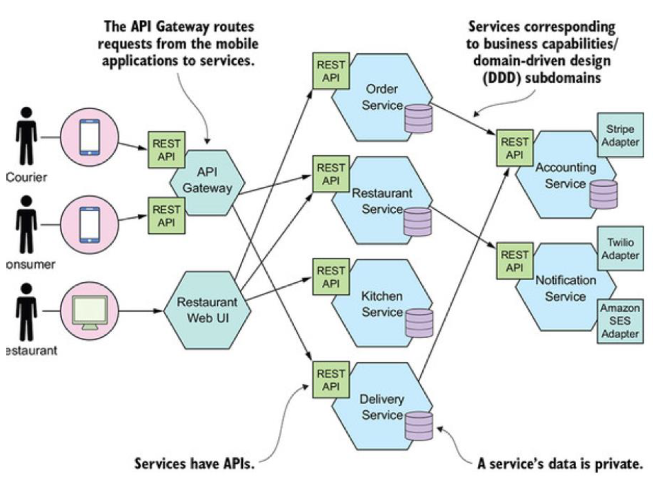 Microservices Architecture on .NET with applying CQRS, Clean Architecture and Event-Driven ...