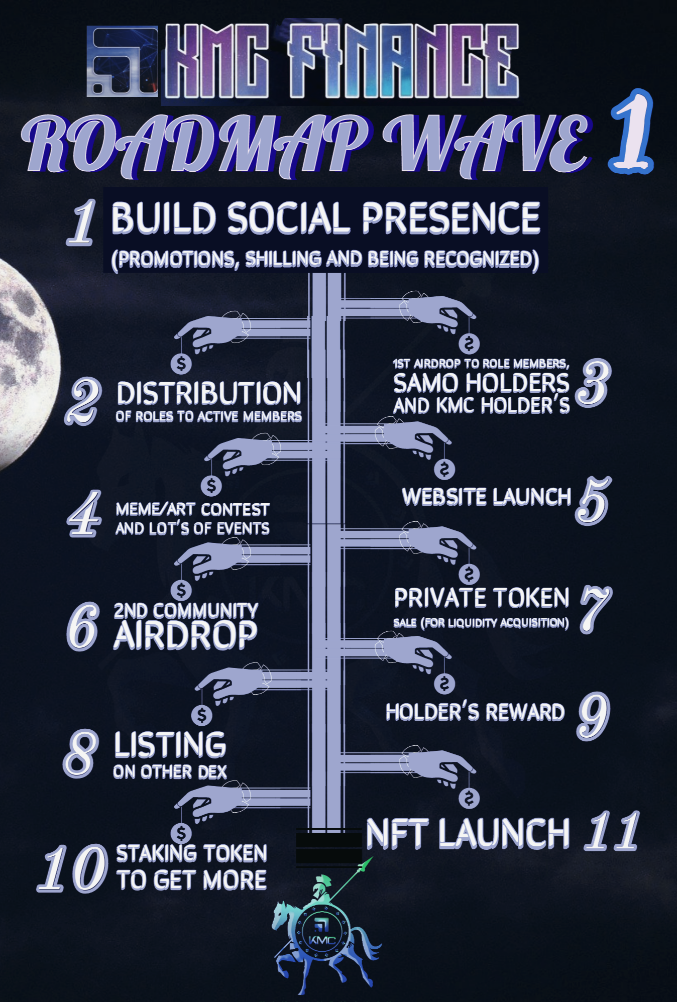 KMC FINANCE – Medium