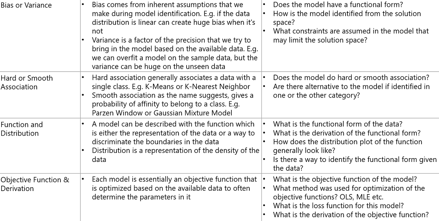 Measure What Matters — 01 — Model Exploration Framework | by Vinod Joshi | Medium