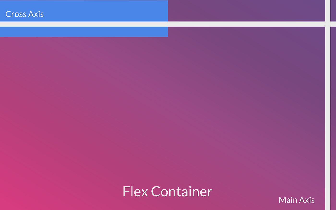 Redux From Scratch (Chapter 3 | Implementing With React) | by Michael Mangialardi | Coding ...