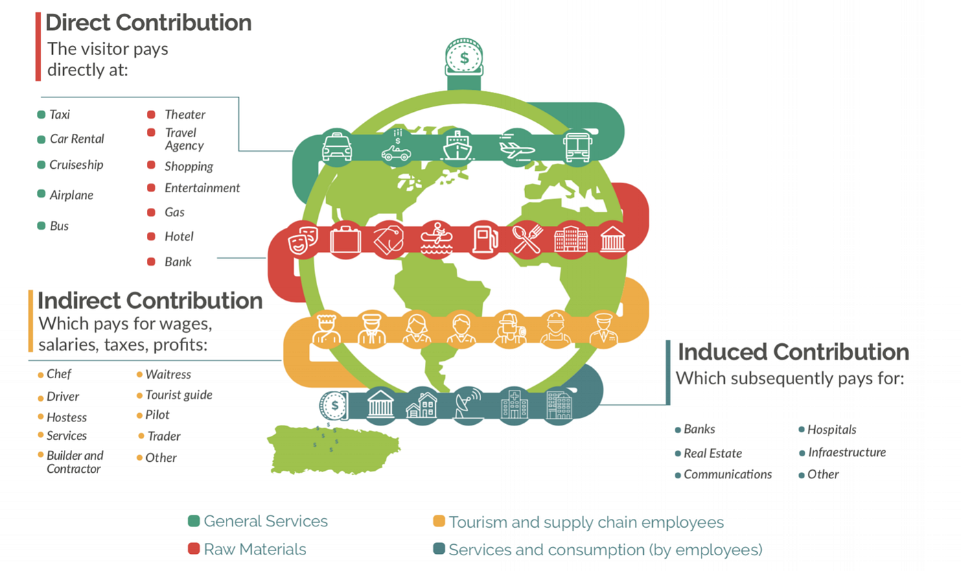 Seven ways you can help Puerto Rico’s economy while enjoying our island ...
