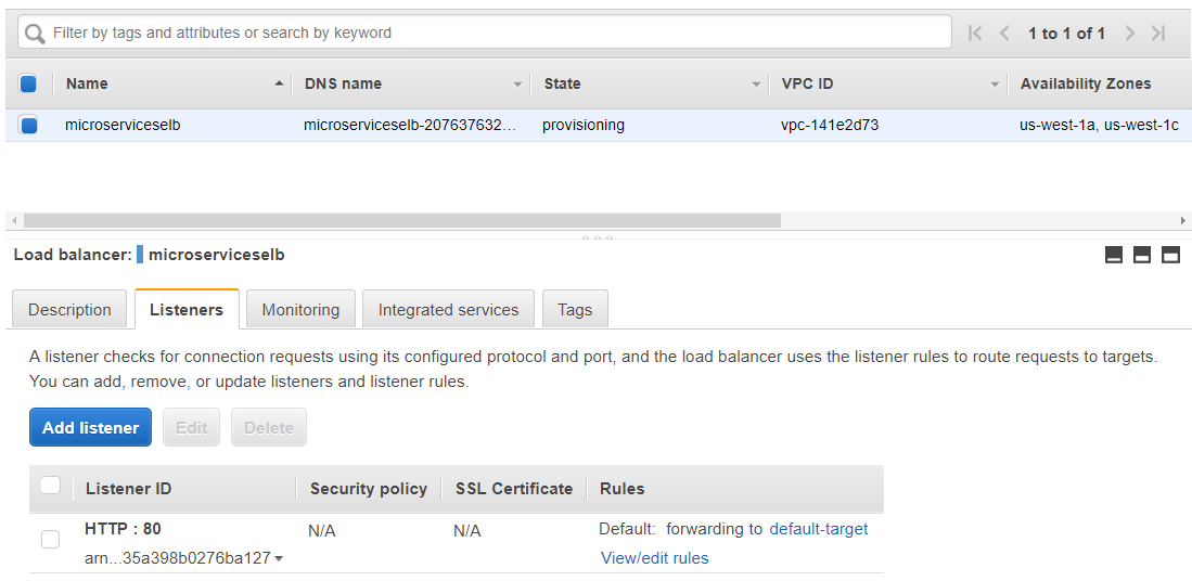 Deploying Core Microservices In Aws Ecs Using Fargate Part Ii By Ravi Aakula Medium