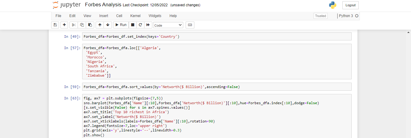 EDA with python using Forbes 2022 Dataset | by Qudirah | Medium