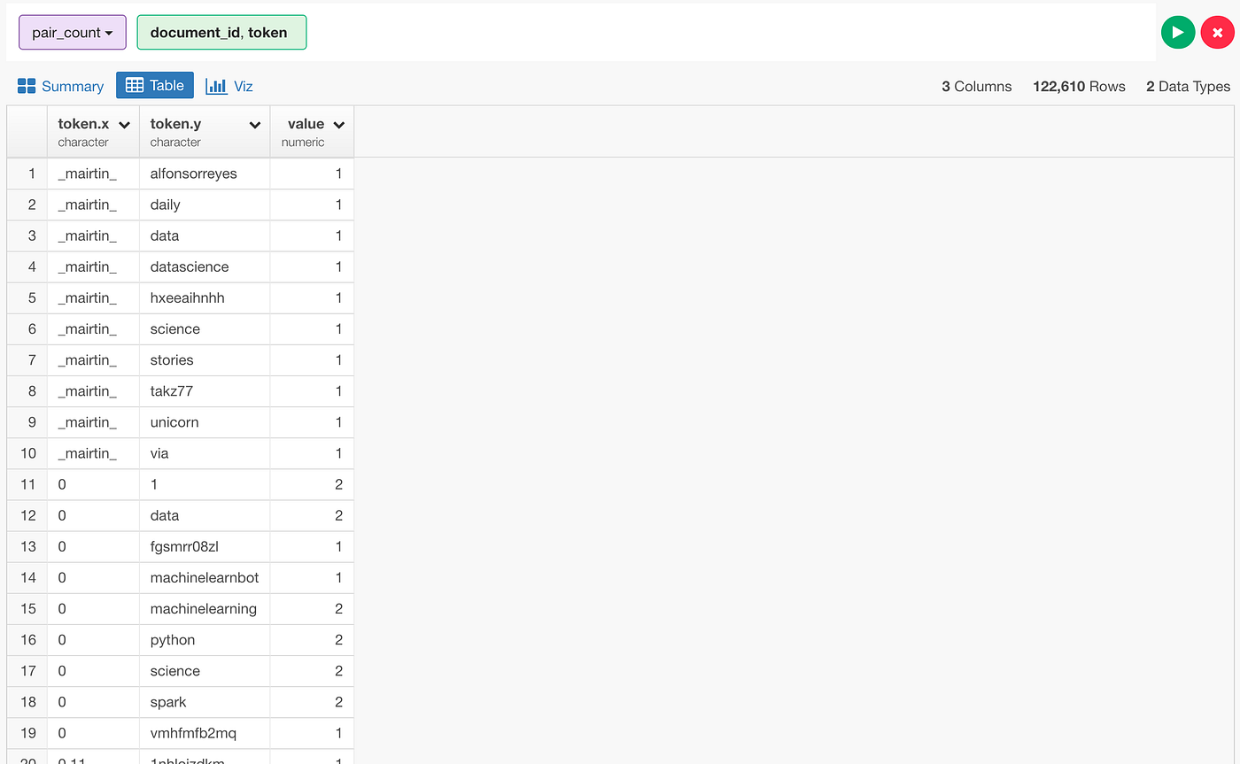 Introduction to Text Analytics in Exploratory | by Kan Nishida | learn data science