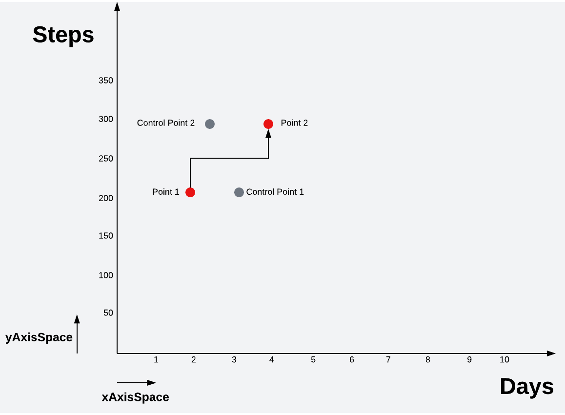 Creating A Graph In Jetpack Compose By Saurabh Pant Proandroiddev