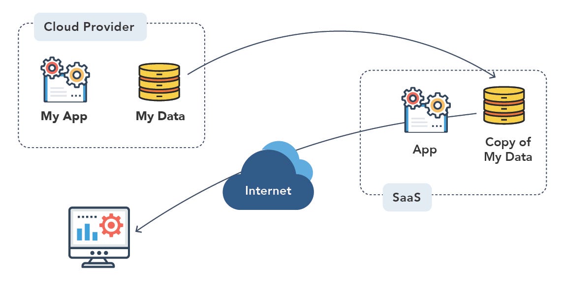 SaaS-D Making SaaS Great Again. While many people are worried about the ...