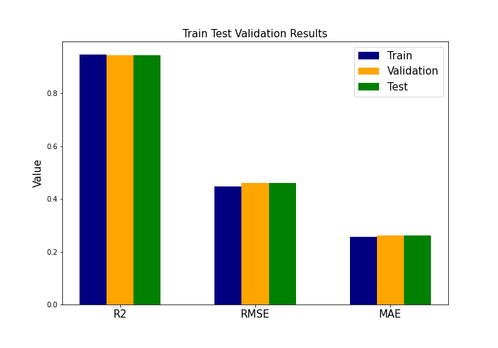 Coupling Constant Prediction with Machine Learning | by Hyunwook Paul ...