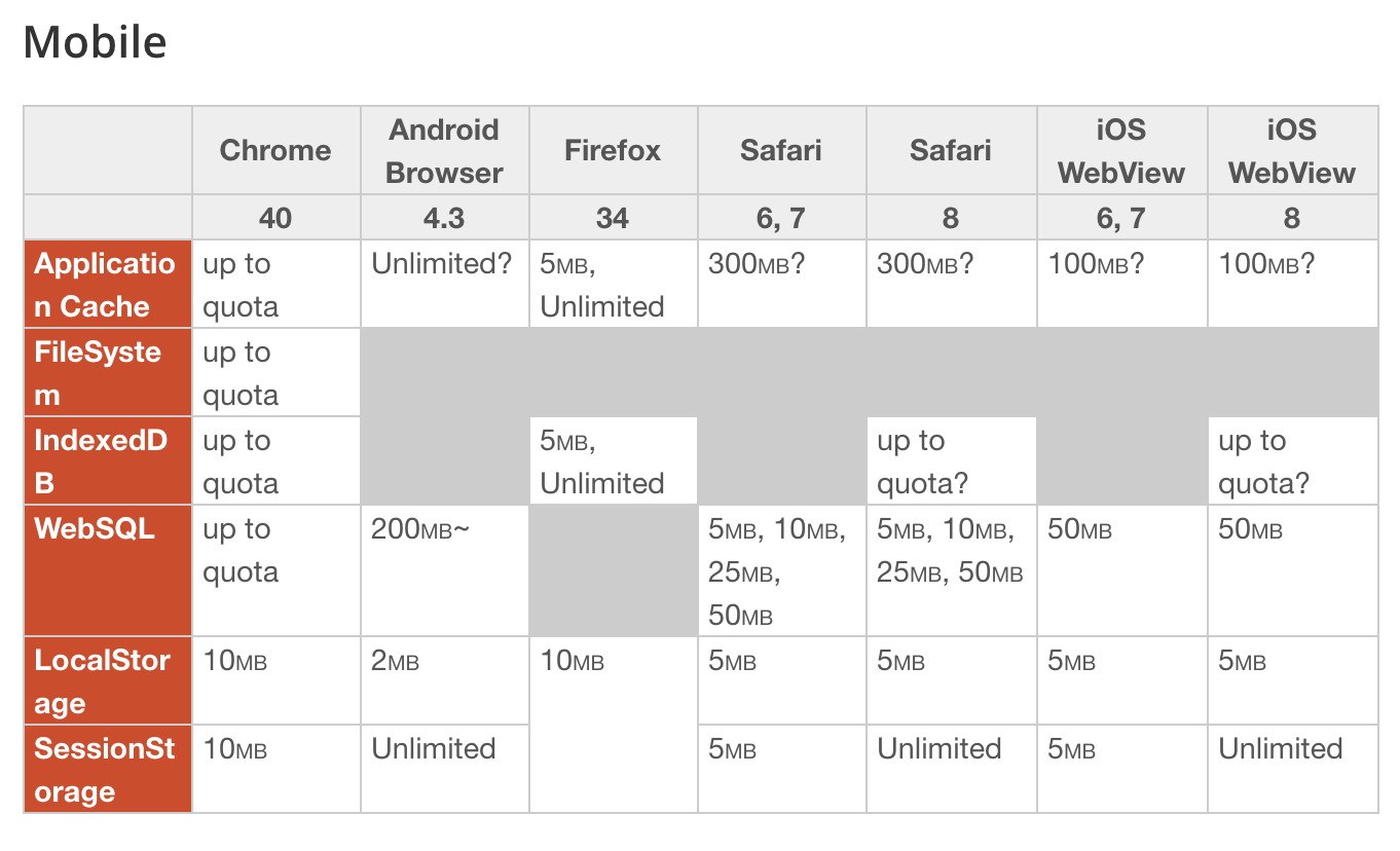 Local Storage In Javascript Html5 Tutorial By Cory Maklin The