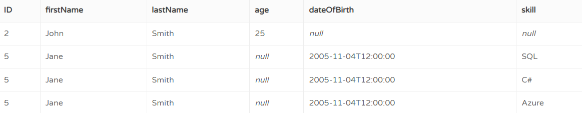 Query Json Data In Sql Server And Synapse Analytics By Dian Germishuizen May 2022 Medium