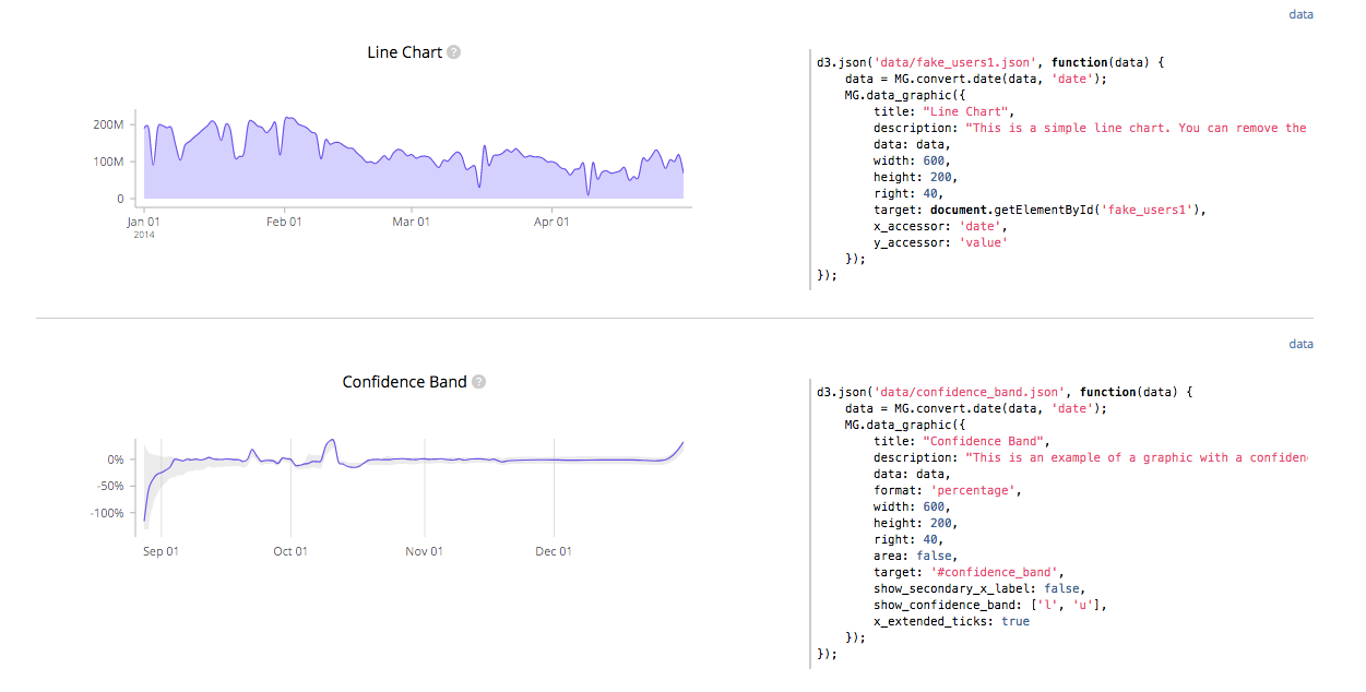 11 Javascript Data Visualization Libraries for 2019 | by Jonathan ...