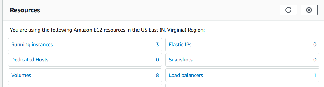 Using Kops To Setup Up Kubernetes Cluster By Sarthak Srivastava Analytics Vidhya Medium