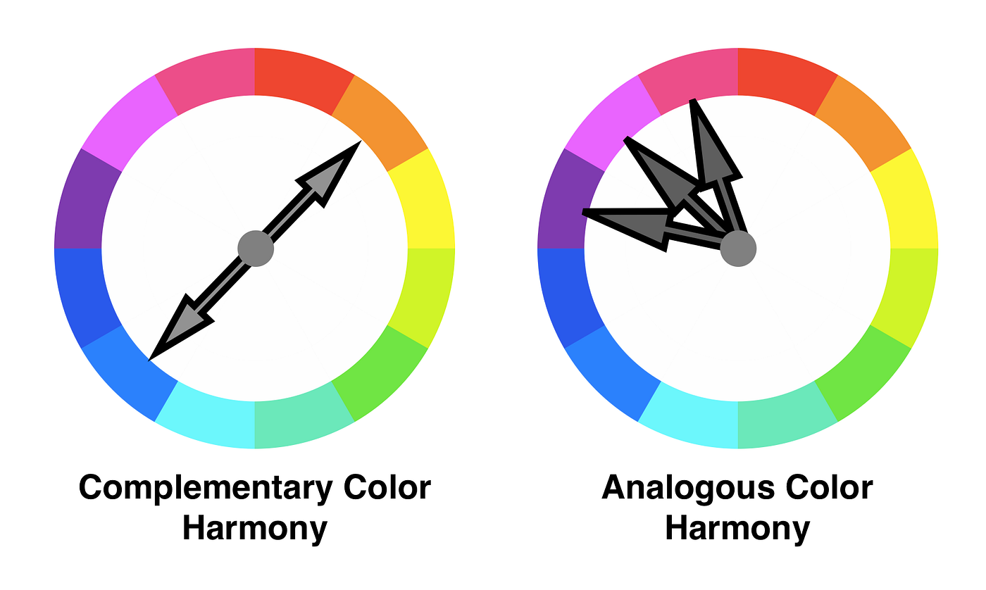 Colorizing a Visualization. Using Harmony and the Albers App to… | by ...