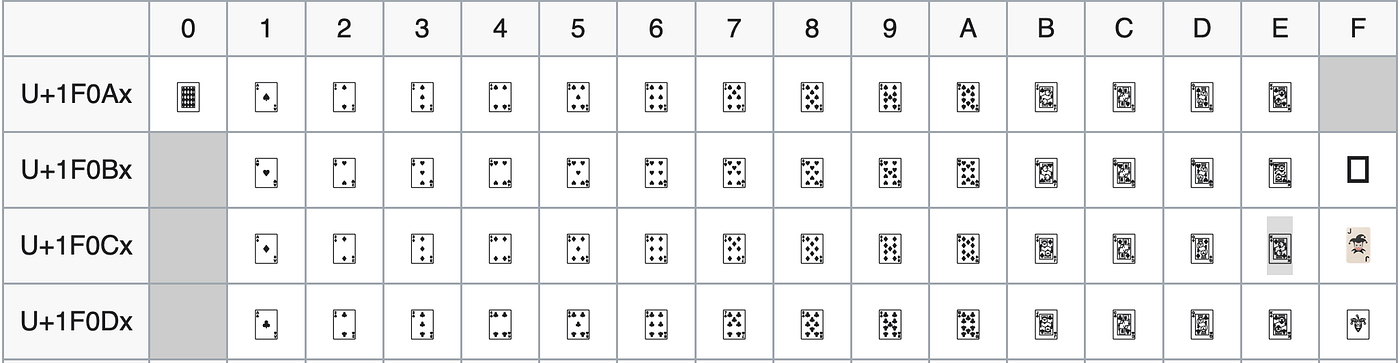 How To Create A Playing Card Component In React By Cristian Salcescu Frontend Essentials