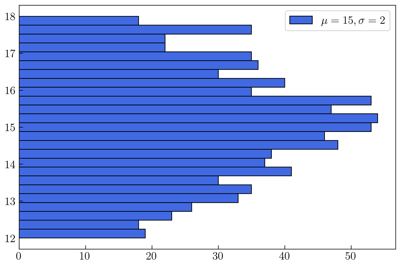 Python Data Visualization with Matplotlib — Part 1 | Rizky Maulana N | Towards Data Science