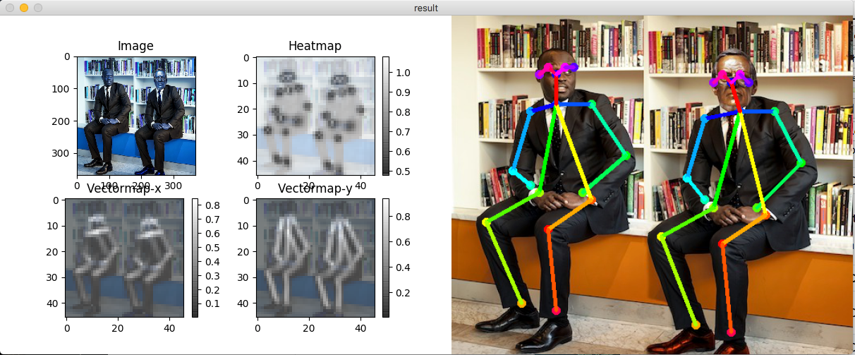 Posture Detection using tf-pose-estimation. | by Deepak Yadav | Medium