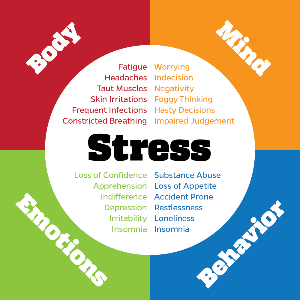 Stress Series Part 1: What is Stress? | by Hacking Health and Fitness ...