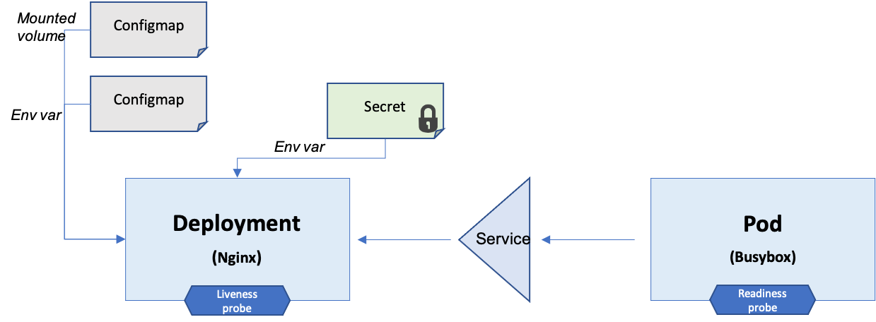 Using C# with Kubernetes. The C-Sharp (C#) K8s client library… | by Ali ...