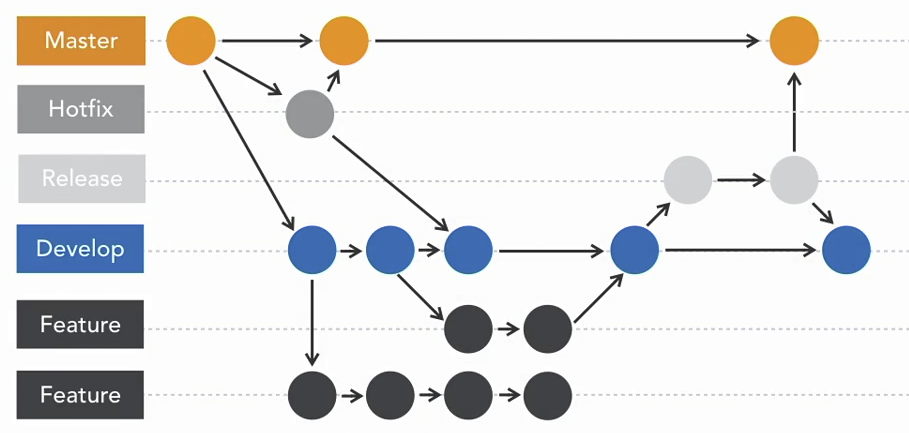 Go deep into Git Flow, What is Git Flow? | by Furkan Özmen | folksdev ...