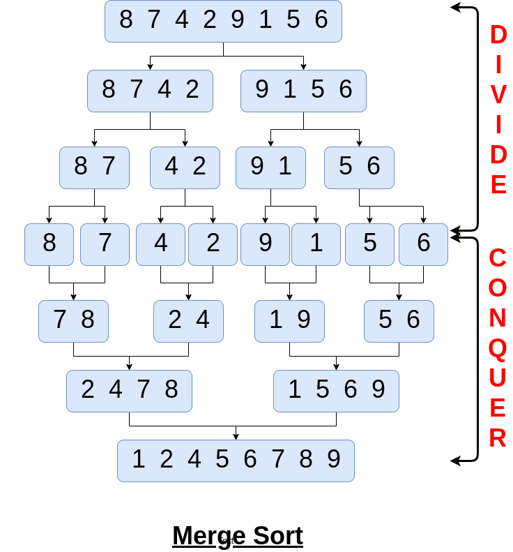 Divide And Conquer Vs Dynamic Programming By Shubhankar Kalekar Jun