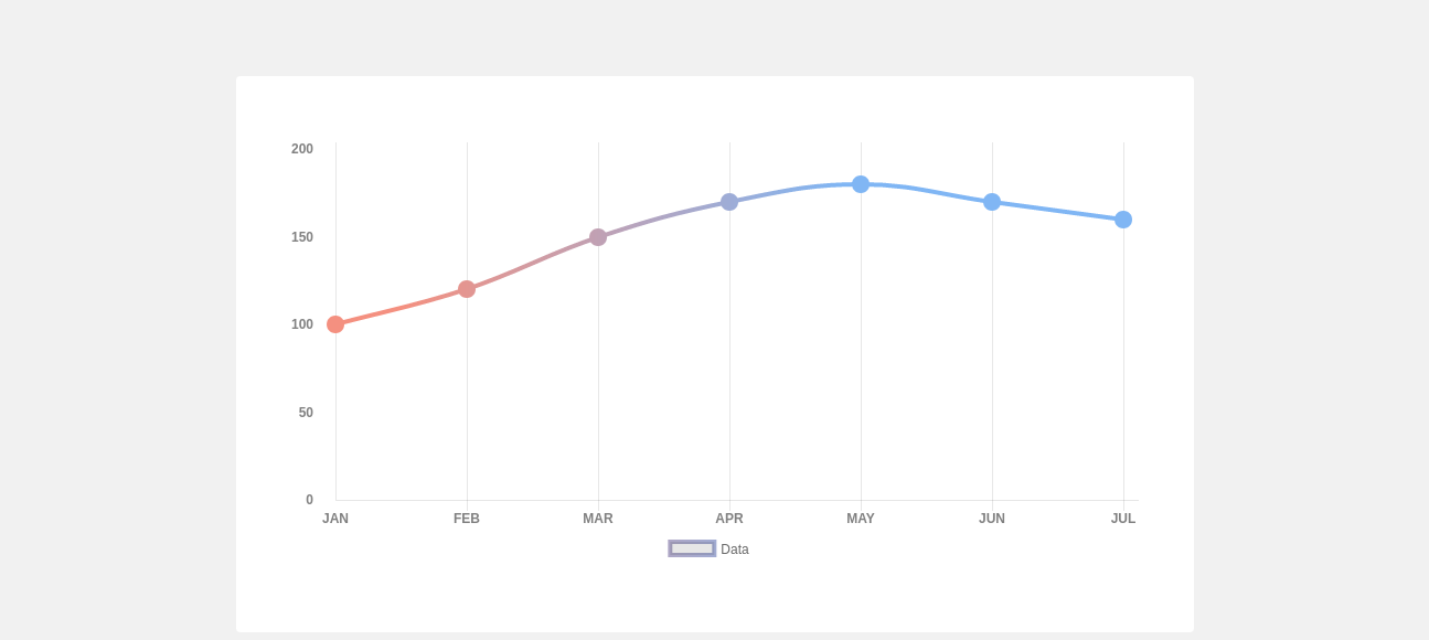 Chart.js Tutorial — How To Make Gradient Line Chart | by Jelena Jovanovic | Vanila Blog